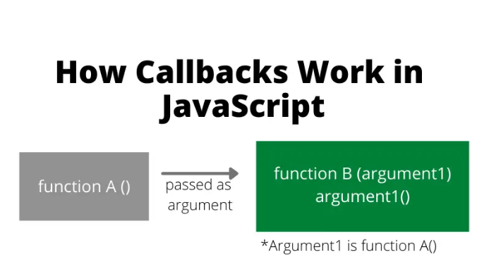 자바스크립트 콜백 (callbacks) - H-A