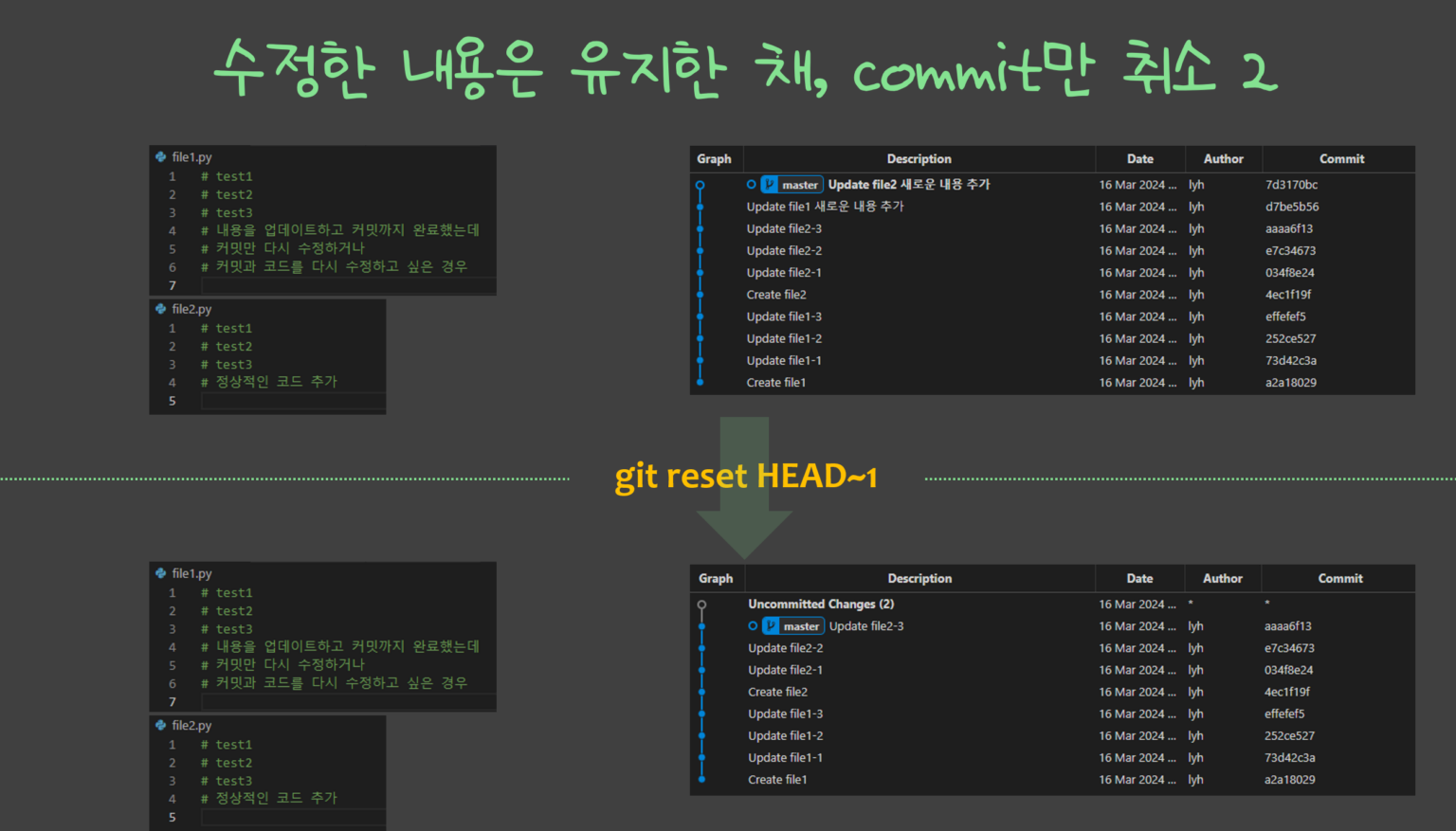 Git 되돌리기, Git 수정 : git restore, git revert, git reset - H-A