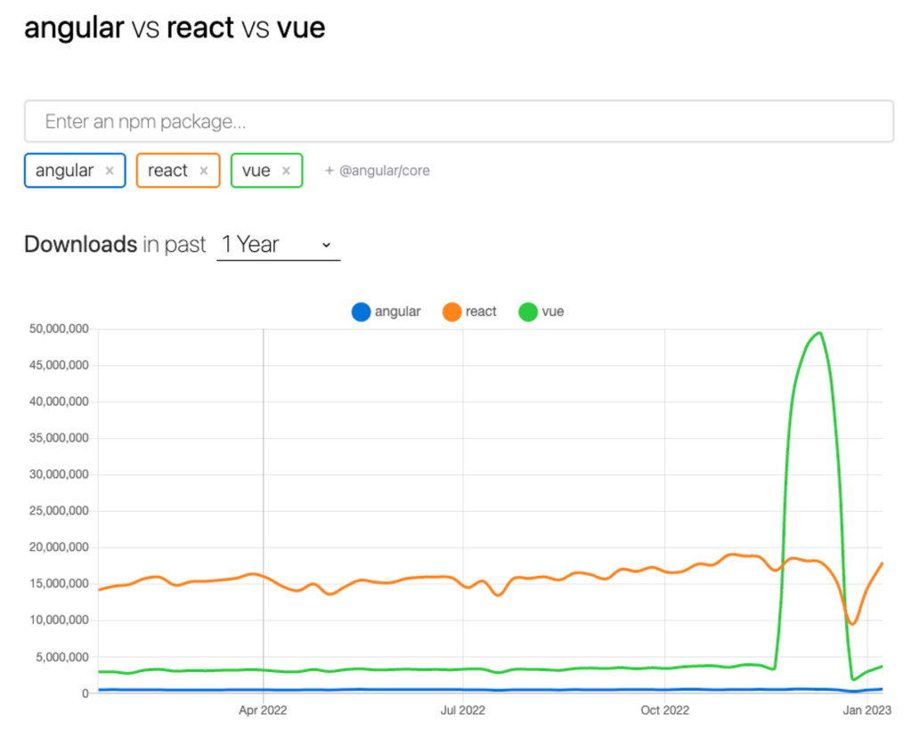 React 시작하기 1. React 란? (feat: Vue, Angular, SPA) - H-A